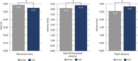 Frontiers The Kinematic Profile Of Ventral Swimming Start Sex Diversity