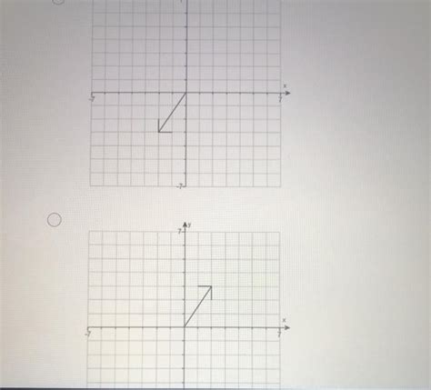 solved the figure below shows the vector ū which of the