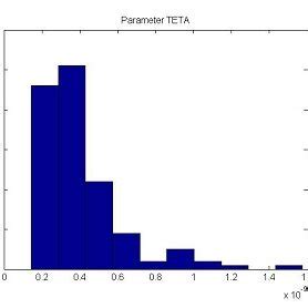 Parameter k Figure 2 Parameter θ Download Scientific Diagram