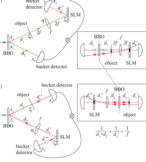 Color Online Schematics For A Compressive Singlephoton Imaging And