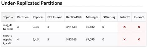 Using Operatr With Instaclustr Managed Kafka Instaclustr