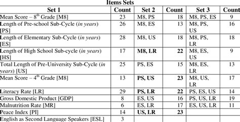 Association Analysis Utilizing Apriori Principle And Rejection Of Item