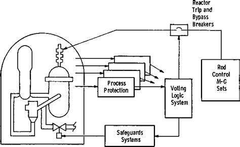 Figure 1 From Microprocessor Based Architecture For A Modular Process