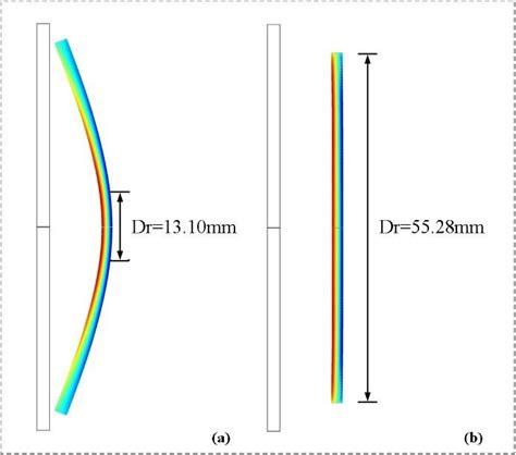 Comparison Of Axial Deformation Download Scientific Diagram