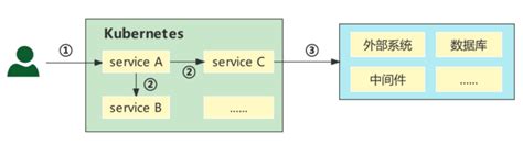 实战直击：kubernetes启用网络双栈，实现ipv4到ipv6平滑过渡 知乎