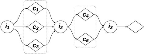 The Session Graph Built For S B Download Scientific Diagram