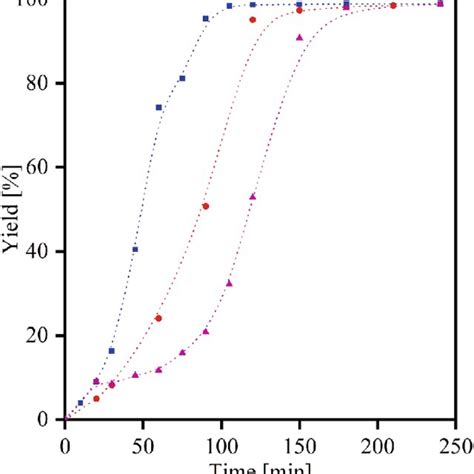 Effect Of Doping Temperature T 60 • C T 70 • C And T