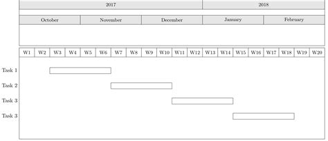 Timeline Pgfgantt How To Customize Week Columns In A Gantt Chart