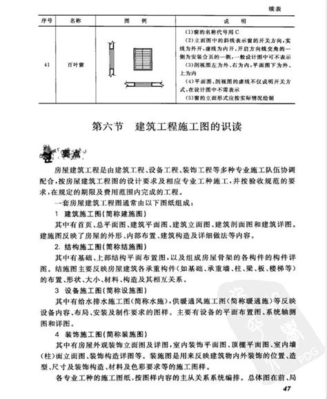 轉行造價入門資料：384頁土建造價員學習手冊，幫你解決基礎煩惱 每日頭條