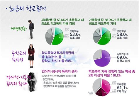 왕따 사례 선생님이 구세주다 네이버 블로그