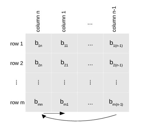 Result Of The Auto Correlation For The Example Case Download Scientific Diagram
