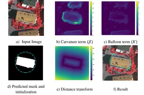 And Figure Demonstrates Parameters Predicted By CNN Given An Example Download Scientific