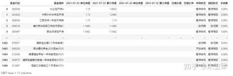 使用python轻松获取股票and基金数据 知乎