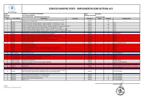 Requerimiento Materiales And Herramientas Mapfre9actualizado Pdf