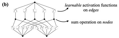 Implementing Kans From Scratch Using Pytorch