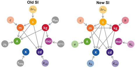 یکاهای Si در یک نگاه 2021 قراردادهای نگارش و ترجمه آن‌ها وبلاگ