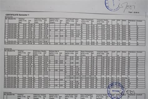 γϊκ Result Time Table released