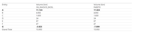 Selectcolumns Does Not Return Correct Values From Microsoft