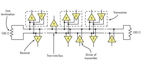 Serial Interfaces Are Used In Most Electronic Equipment Today Some Of The Original Serial