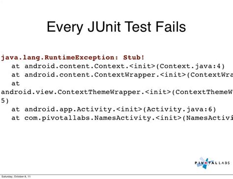 Integration Testing With Robolectric By Chuck Greb Android Testing