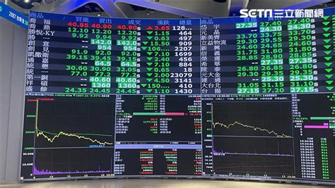 受美總經數據不如預期美股收黑連動 台股今跌011％收在2302048點