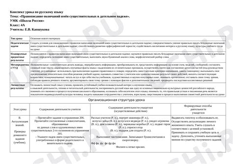 🟥 Заметки для презентации №3 по теме “План урока русского языка по теме «Правописание окончаний