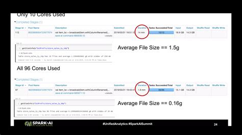 Apache Spark Coredeep Diveproper Optimization Daniel Tomes Databricks Dmytro Zharii