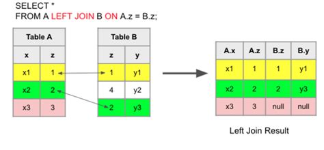 GitHub Learn Co Curriculum Sql V3 Sql Join