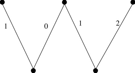 The Approximation Ratio Of Algorithm 1 Is At Least 1 5 Download Scientific Diagram
