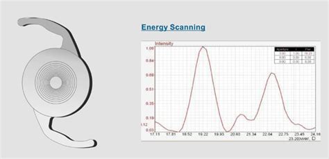 Intraocular Lenses Iols Intraocular Lens Iol For Your Cataract Surgery