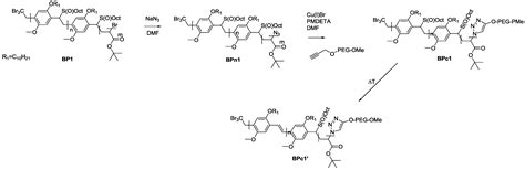 Facile Synthesis Of Well Defined Mdmo Ppv Containing Triblock—copolymers Via Controlled