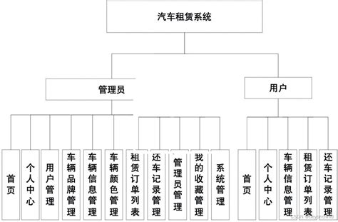 Java项目汽车租赁系统javaspringbootmybatisvueelementuimysql十指波课堂】java毕设项目汽车租赁管理系统后端练手项目