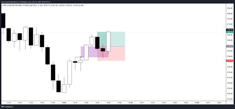CME MINI DL MESH2021 Chart Image By Marsvesper8 TradingView