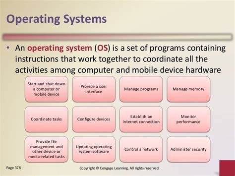 How Operating System Works In Computer How Important Is Operating