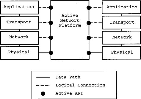 Figure 22 From Wide Area Multimedia Stream Multicasting Using Active