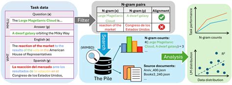 Localizing Paragraph Memorization In Language Models Ai Research