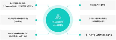 Perfect Partner 페이레터