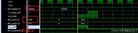 详解cordic算法以及verilog实现并且调用xilinx Cordic Ip核进行验证