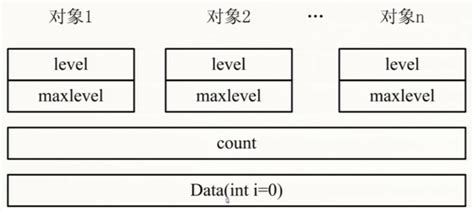 静态成员详解 Csdn博客