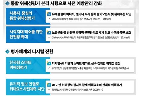 화장품 속 유해물질의 사용자 노출총량을 AI 활용 통해 위해성 평가