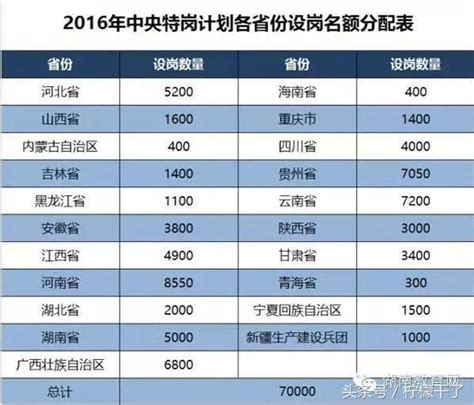 淺談特崗教師利弊 每日頭條