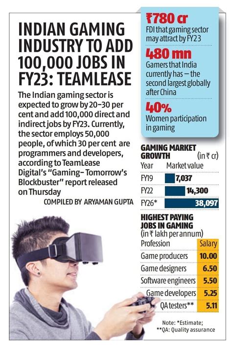 Harsh Verma Posted On Linkedin