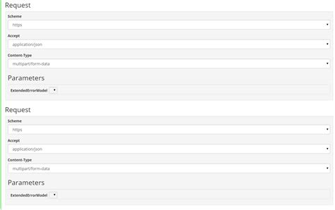 Swagger Inheritance Issue Stack Overflow