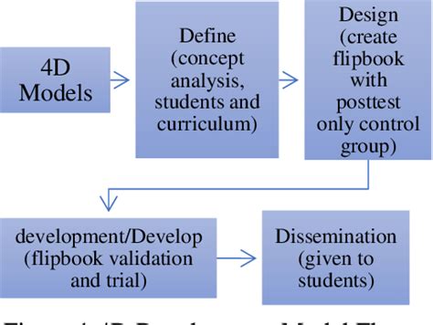 Figure 1 From Development Of E Module Based On Flipbook Learning Model Problem Based Learning