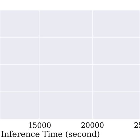 comparison of inference efficiency on pre trained models the area of