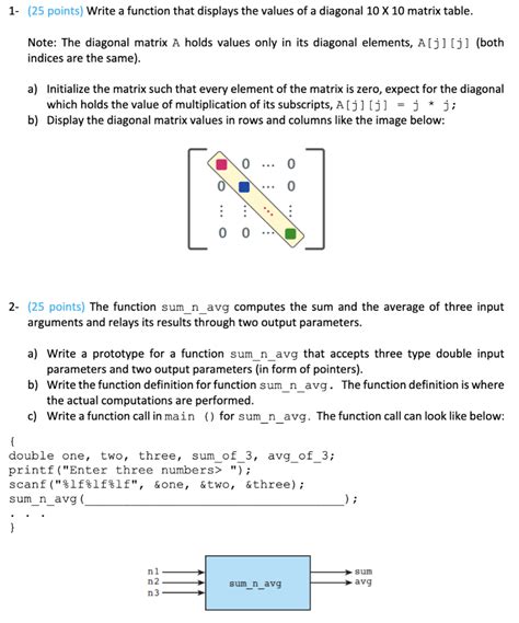 Solved 1 25 Points Write A Function That Displays The Chegg