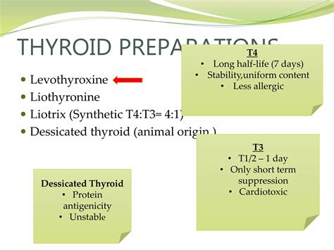 Thyroid And Antithyroid Drugs Pptx