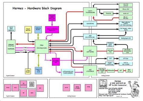 HERMES HPSDRwiki