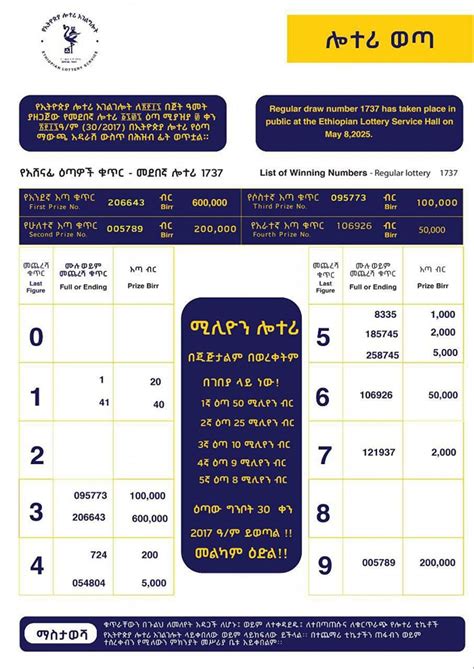 Vacancy In Vacancy In Ethiopia ክፍት የሥራ ቦታ በኢትዮጵያ