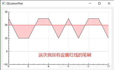 Qt 地震剖面图或者叫地震摆动图波形变面积图地震剖面图怎么看 Csdn博客